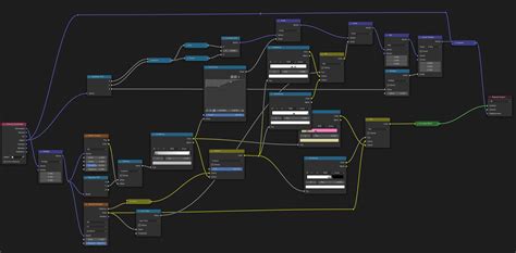 shaders make a donut with minimum number of nodes blender stack