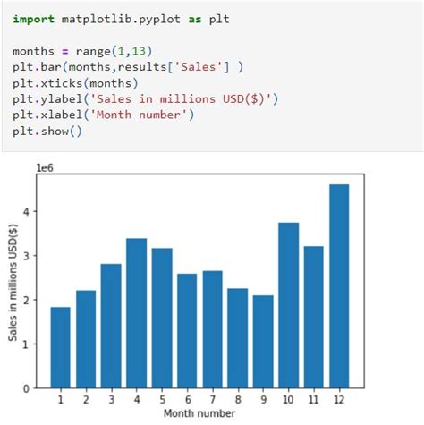 Olaoluwa Junaid On Linkedin Python Pandas Matplotlib