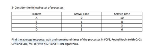 Solved 2 Consider The Following Set Of Processes Arrival
