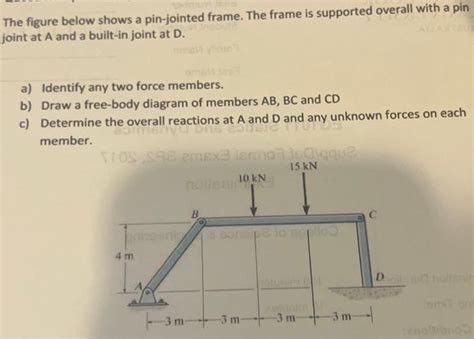 Solved The Figure Below Shows A Pin Jointed Frame The Frame