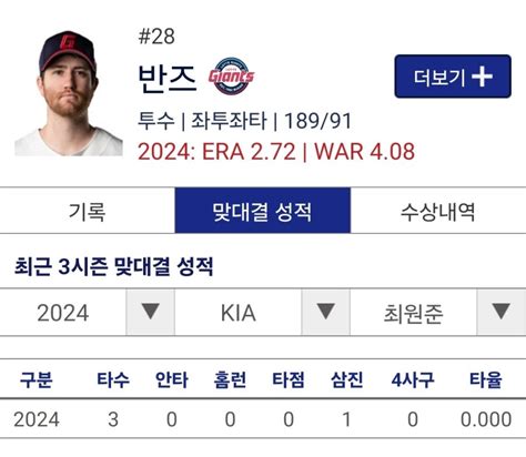기아 타선vs반즈 Mlbpark