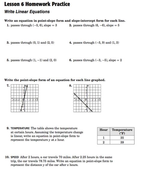 Unit 3 Linear Equations Mr Smalls Eighth Grade Math Class