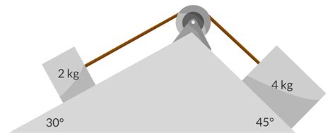 Module 2 Dynamics Practice Test Year 11 Physics Learnable