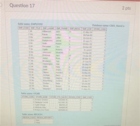 Solved Question Table Name EMPLOYEE EMP CODE EMP TITLE Chegg Com