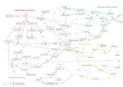Solved Can You See Any Issues With This Integration Concept