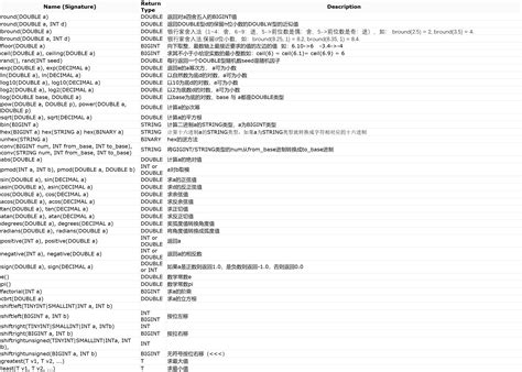 Sql：hive函数大全 大猫不发威 博客园