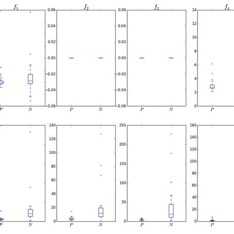 Feature Distribution Of Ae Cdnn L1 And Ae Cdnn L2 Models In The First