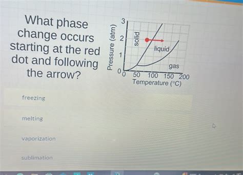 What Phase Change Occurs Starting At The Red Studyx