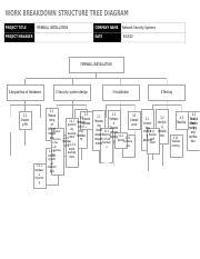 WORK BREAKDOWN STRUCTURE TREE DIAGRAM Docx WORK BREAKDOWN STRUCTURE TREE DIAGRAM PROJECT TITLE