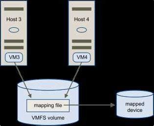 Understanding Raw Disk Mapping A Comprehensive Guide Updated September 2025