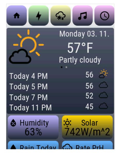 Update From Using Weather Attributes With The New Service Weathergetforecasts Configuration