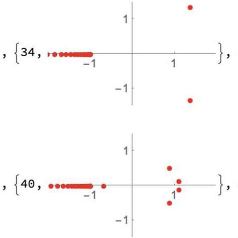 Padé Poles For Different Orders For The Function 1ω−19 With