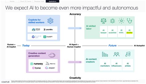 Five Predictions For The Future Of Ai Blog Novagram