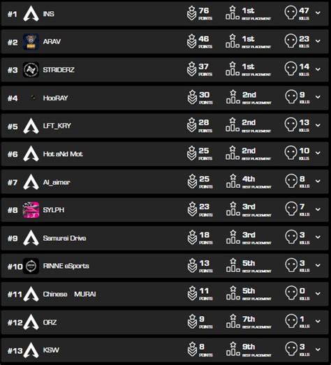 Algs Year4 Apac North プレシーズン予選2 結果＆まとめ【apex Legends Global Series