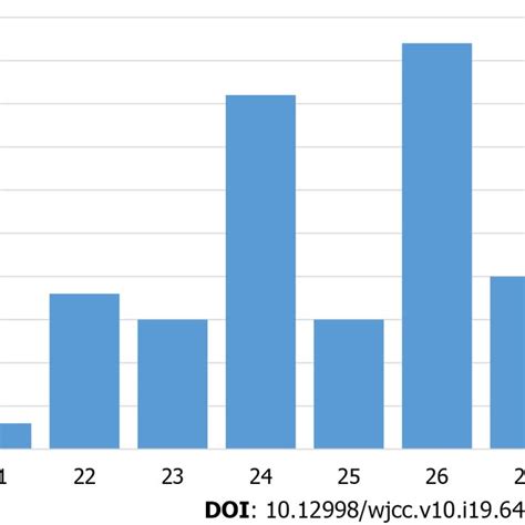 Ratio Of False Negative Rapid Antigen Detection Tests Results By Week Download Scientific Diagram
