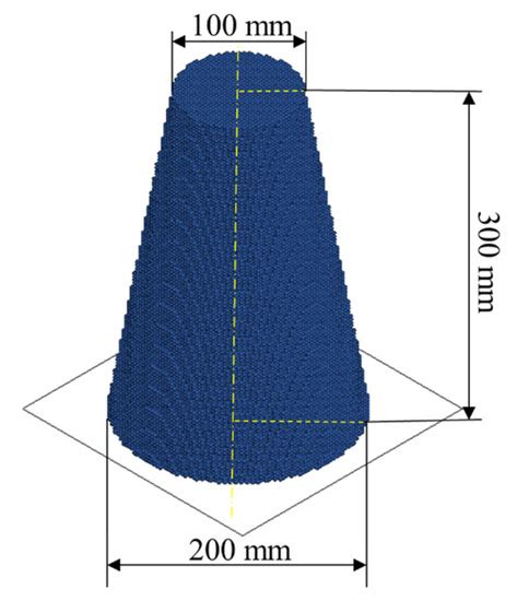 Processes Special Issue Numerical Modeling In Civil And Mining Geotechnical Engineering