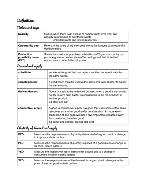 H2 Econs Notes Economics H2 Gce A Level Thinkswap