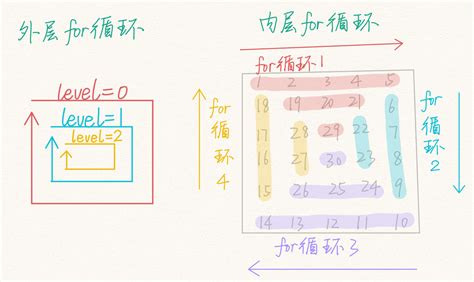 【java】pat 乙级 1050 螺旋矩阵java Pat1050 Csdn博客