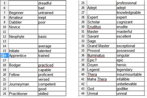 Skill Level Names Rpg Maker Forums