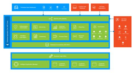 The Next Generation Thinkwise Platform Part 1 Indicium Thinkwise Community