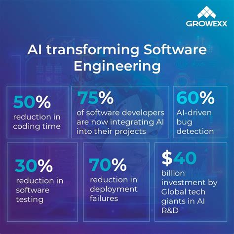 Growexx On Linkedin Vikas Agarwaal Rajni Bansal Sreekanth Nair Parvati
