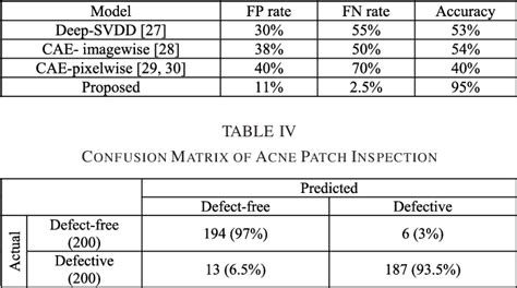 Figure 1 From Auto Annotated Deep Segmentation For Surface Defect