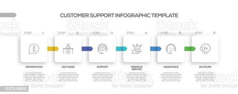고객 지원 관련 프로세스 인포그래픽 템플릿 프로세스 타임라인 차트 선형 아이콘이 있는 워크플로 레이아웃 0명에 대한 스톡 벡터 아트 및 기타 이미지 Istock