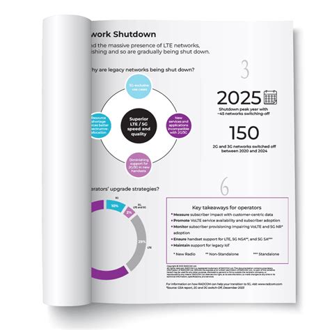 3G Network Shutdown RADCOM