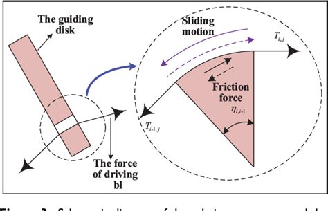 figure 3 from modeling and control of cable driven continuum robot used