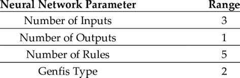 Anfis Model Architecture Download Table
