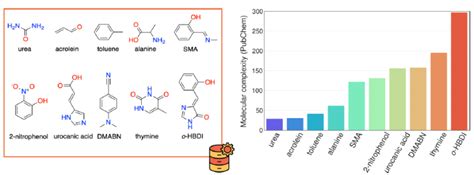 Ws22 Molecular Dataset Light And Molecules