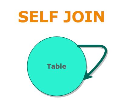 Self Join Mysql