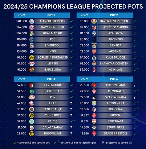 Champions League 202425 Everything You Need To Know About The🚬