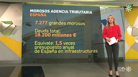 Los Grandes Morosos Con Hacienda Se Duplican Hasta Superar Los 7000