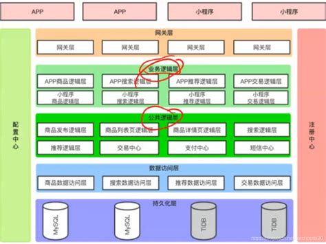 4 万字全面掌握数据库、数据仓库、数据集市、数据湖、数据中台数据集数据仓库和数据湖 Csdn博客