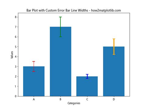 How To Set Different Error Bar Colors In Bar Plots Using Matplotlib