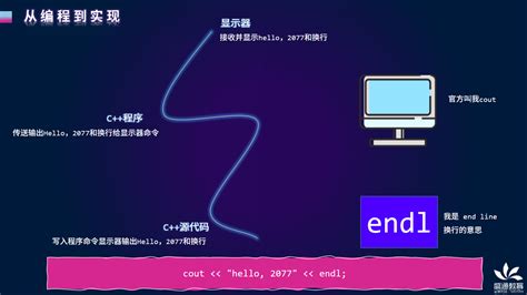 C第一节课堂内容：初识c Csdn博客