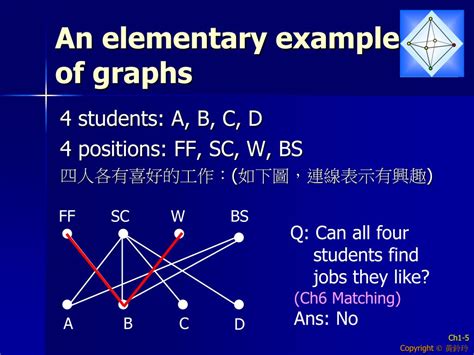 Ppt Graph Theory Chapter 1 An Introduction To Graphs Powerpoint