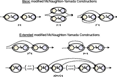 figure 2 from optimizing regular expression matching with sr nfa on