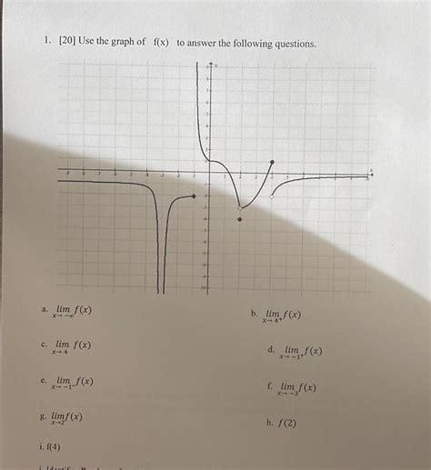 Solved Use The Graph Of F X To Answer The Following Chegg Com