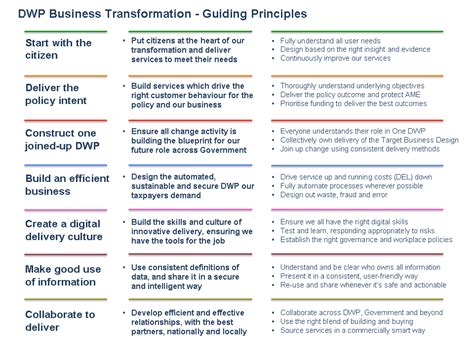 How Were Using Principles To Guide Our Transformation Journey Dwp Digital