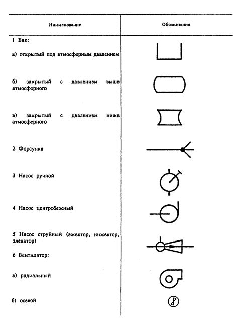 Обозначение дренажа на схеме трубопровода