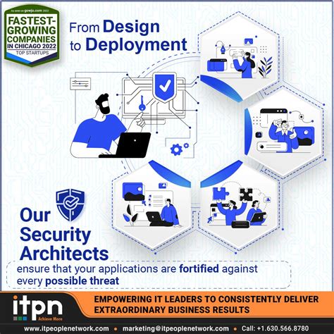 Itpeoplenetwork On Linkedin Itpn Devsecops Applicationsecurity