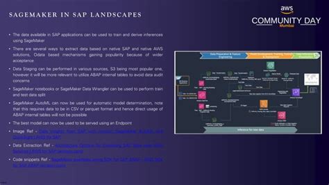 Genai Usage In Sap On Aws Mumbai Aws User Group Meetup Th April Ppt