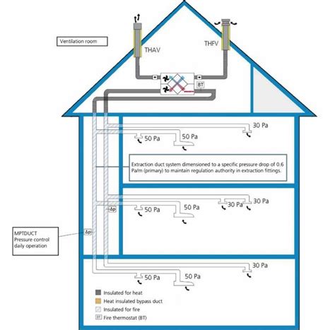 Typical Pressure Drops In The Ductwork Fig 4 Layout Of