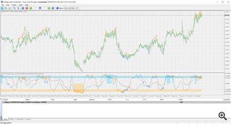 mt5 strategy tester chart objects strategy tester general mql5