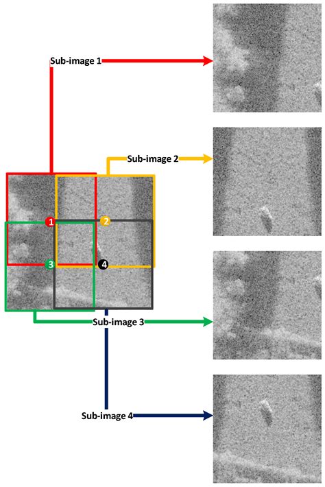 remote sensing free full text sar target recognition in large scene