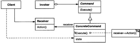 커맨드 패턴command Pattern Yomni의 Y Log