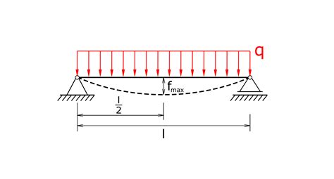 Steel Beam Surface Area Calculator Home Design Ideas
