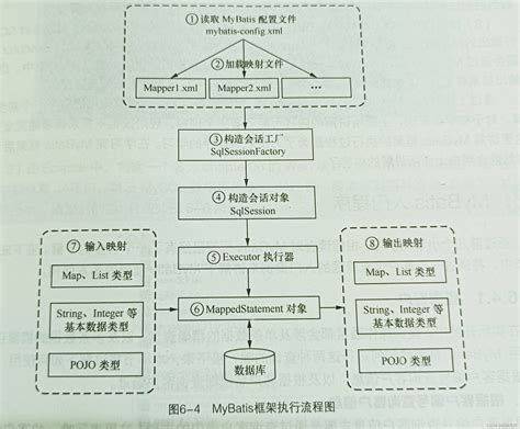 mybatis基础知识复习 mybatis选择题 csdn博客